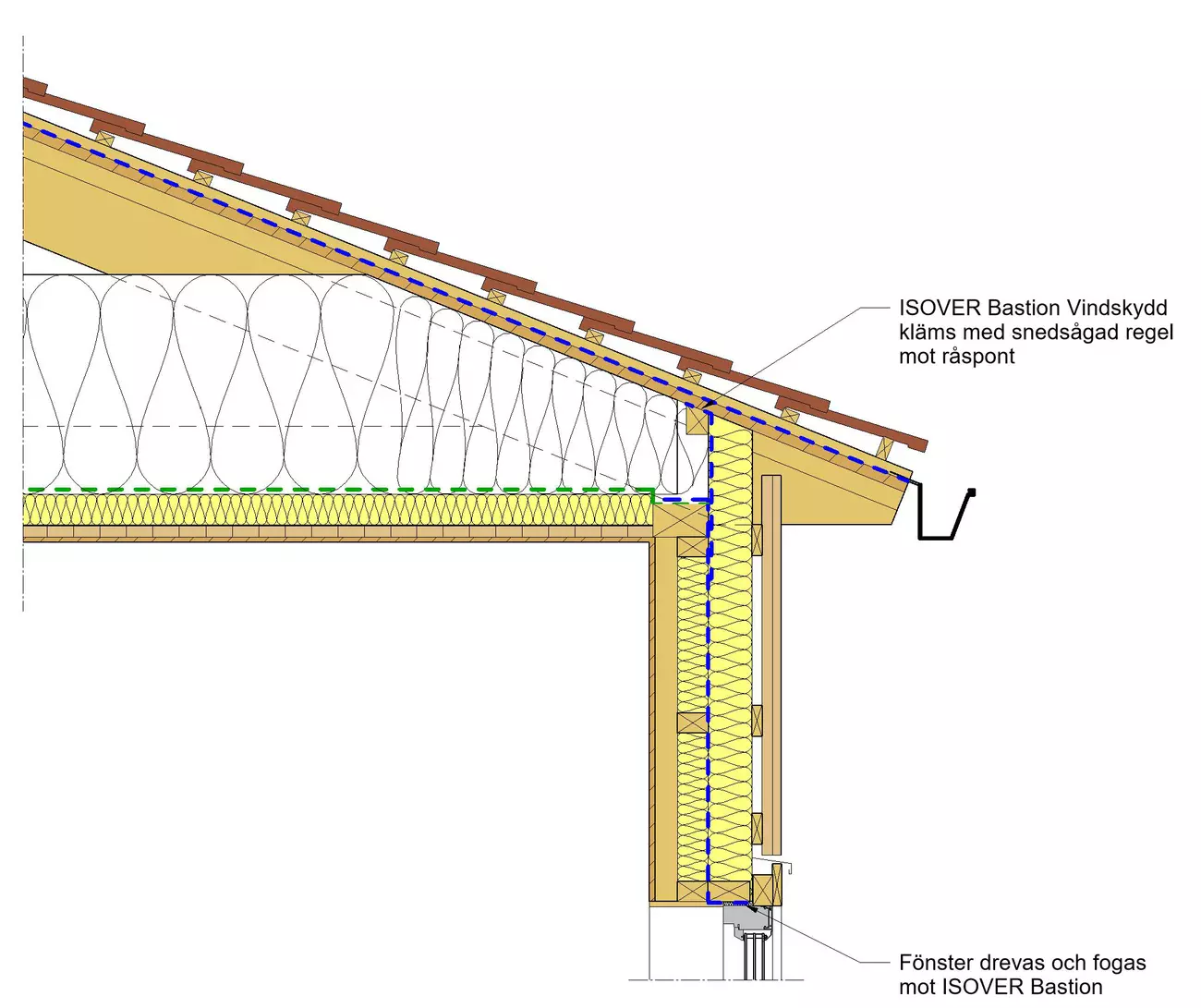 Detaljer 1940-talshus | ISOVER Sverige
